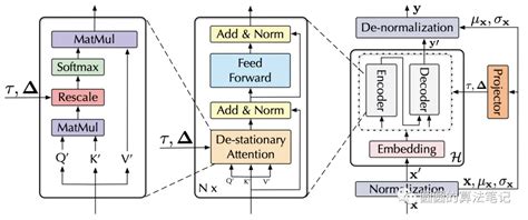 一文梳理transformer在时间序列预测中的发展历程代表工作 Ai X Aigc专属社区 51cto Com