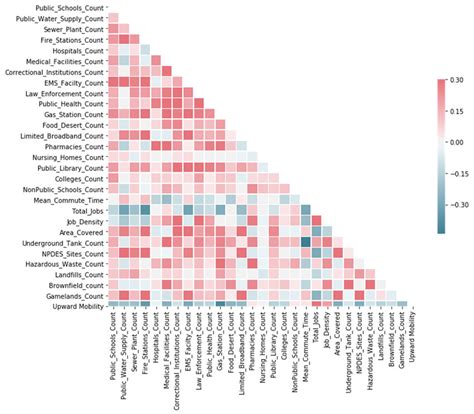 Correlation Matrix Of All Features Download Scientific Diagram