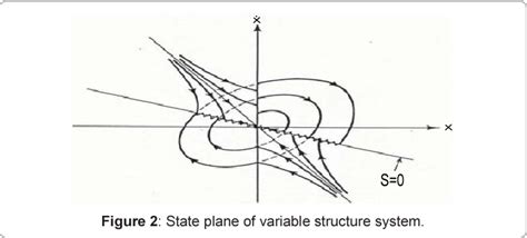 Figure 2 From Design Of Three Dimensional Missile Guidance Law Via