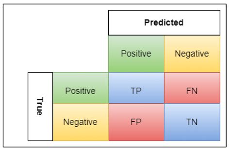 Advanced Misinformation Detection A Bi Lstm Model Optimized By Genetic