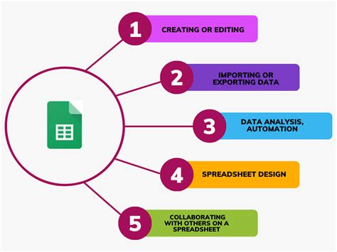 Create Complex Spreadsheets Automate Data Entry And Design Dashboards Upwork