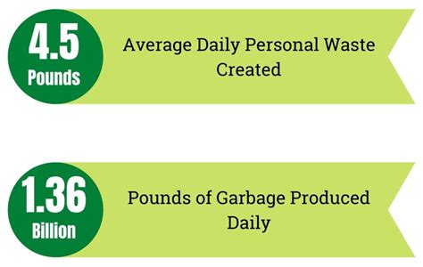 THE ULTIMATE STEP BY STEP GUIDE FOR COMPOSTING
