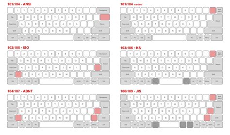 Ansi Vs Iso Layout What Are The Differences Whats Better