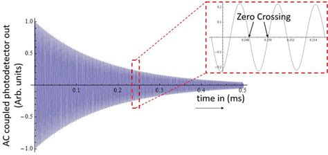 Setting Zero Crossings Szcvzc And Auto Optimization Quspin