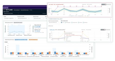 Data Drift Monitoring And Its Importance In Mlops