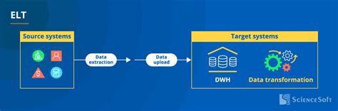 Data Integration Services 📊🔗