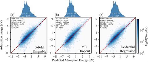 Violin Box Plots To Assess Dispersion And Sharpness For Each Download Scientific Diagram
