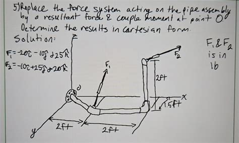 Solved Replace The Force System Acting On The Pipe Assembly