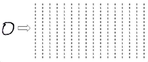 Binary Representation of Digit ০ Download Scientific Diagram