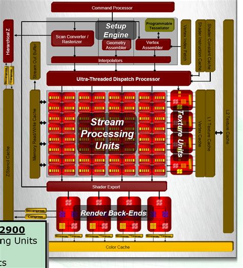 Review His Amd Ati Radeon Hd 2900 Xt Graphics Page 2