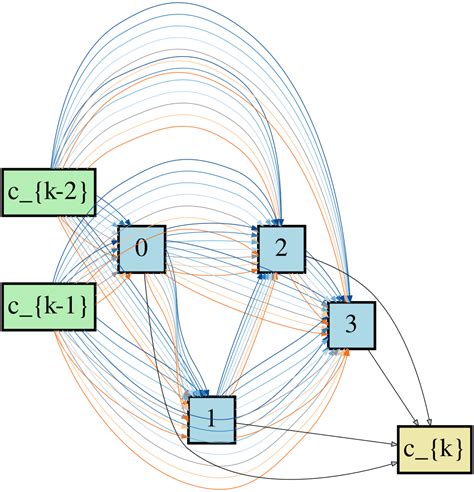 Pytorch Machine Learning Deployment On Heroku Getting R14 Memory Quota