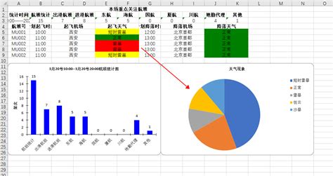 关于利用poi生成excel制作饼图相关问题 CSDN社区