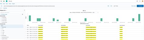 New Rule Gcp Storage Bucket Permissions Modified · Issue 277 · Elasticdetection Rules · Github