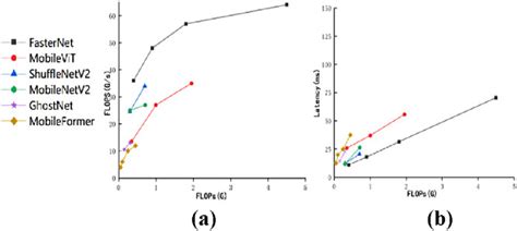 A Lightweight Waxberry Fruit Detection Model Based On Yolov5 Yang