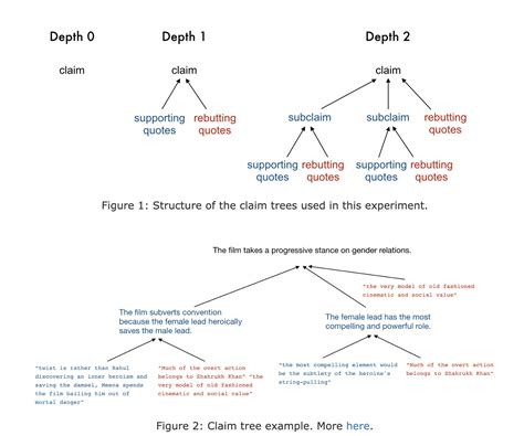 Help Me Build A Script That Improves Gpt4s Reasoning By Using Multiple