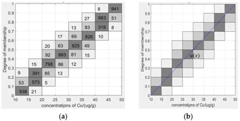 Applied Sciences Topical Collection Geoinformatics And Data Mining