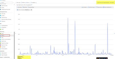 Azure Egress Traffic Microsoft Qanda