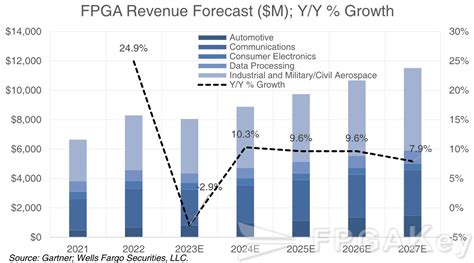 Intel Decides To Spin Off Its Fpga Division For An Independent Journey Fpga Technology Fpgakey