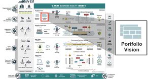 Portfolio Vision Scaled Agile Framework