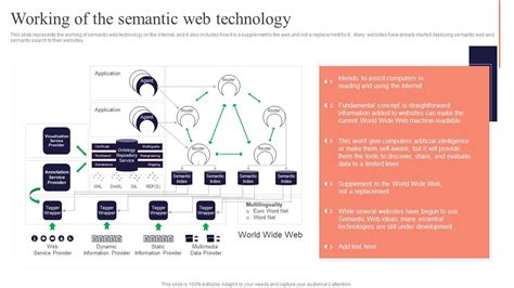 Concept Of Ontology In The Semantic Web Working Of The Semantic Web Technology Introduction Pdf