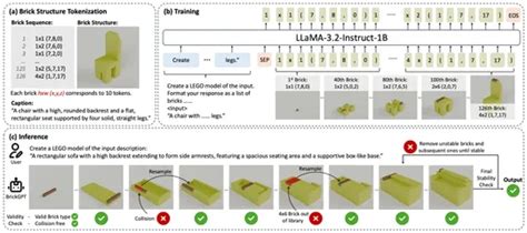 Generating Physically Stable And Buildable Brick Structures From Text