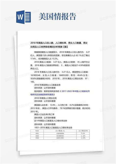 2018年美国人口总人数、人口增长率、男女人口数量、男女比例及人口世界word模板下载编号qmvepjnd熊猫办公