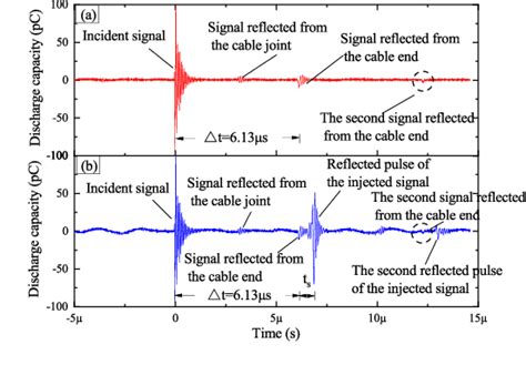 figure 11 from partial discharge localization on power cables based on