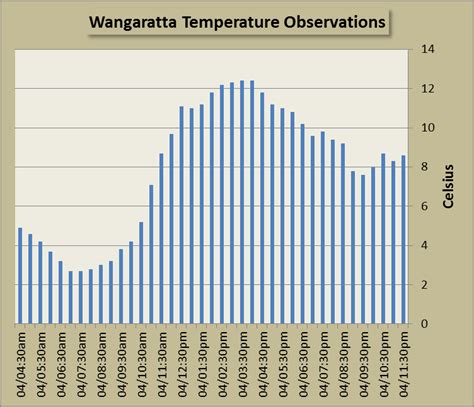 A Lesson In Statistics With E Calvin Beisner And J C Keister At Wuwt