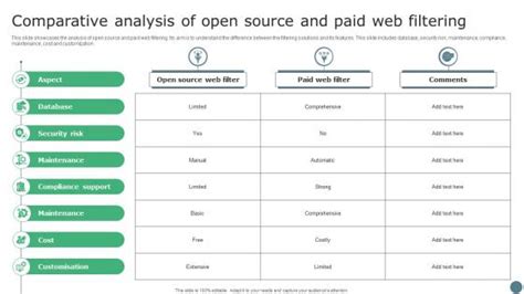 Open Source Web Filtering Powerpoint Presentation And Slides Ppt