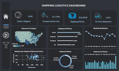 7 Amazing Logistics Dashboards Every Supply Chain Leader Should See