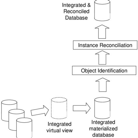 Semantic Query Processing In Esteem Download Scientific Diagram