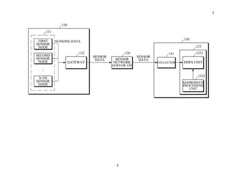 Iot Big Data Cloud Ai Integration Insights From Patents Docx