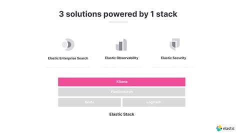 Hands On With Data Visualization In Kibana Pdf