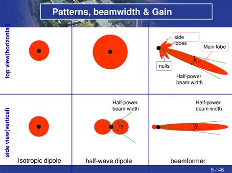 integrated photonic beamformer employing ppt download