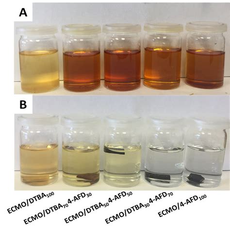 A Chemical Recycling In DMF Solution Of Dithiothreitol For ECMO DTBAX Download Scientific