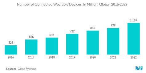 Mems Oscillators Market Size Share And Industry Analysis