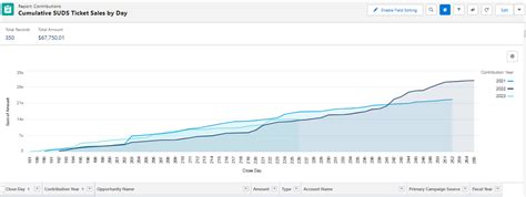 Group By Grouped Cumulative Line Chart Wont Stack Salesforce Stack