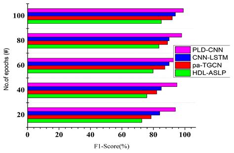 Computation Free Full Text Progression Learning Convolution Neural
