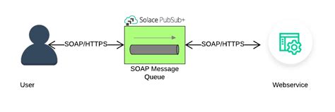 Setting Up A Rest Delivery Point For Soap Endpoints Netmetic