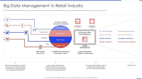 Data Analytics Management Big Data Management In Retail Industry