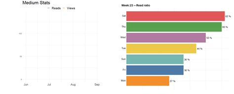 simple way to create animated charts in r medium