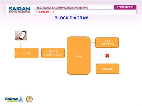 Nithyasfinalreviewidp1pptpptx
