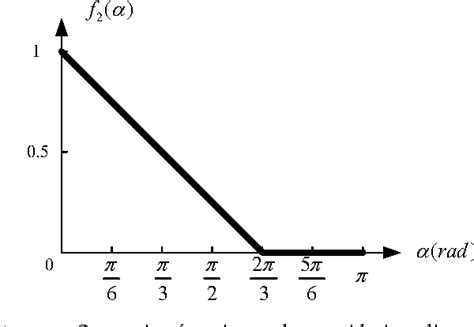 Figure 7 From International Journal Of Advanced Robotic Systems A Visual Navigation Method Of