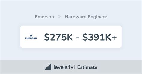 Emerson Hardware Engineer Salary 275k 391k Levelsfyi