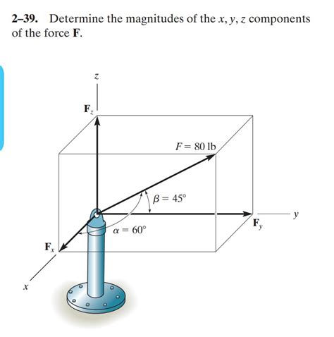 Solved Determine The Magnitudes Of The X Y Z Components Of
