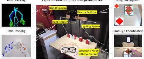 Figure 2 From Multiscopic Cpss For Independent Block Design Test Based