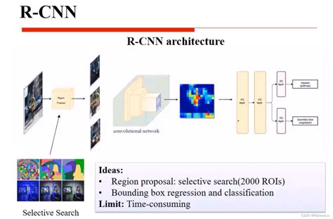 【经典回顾】目标检测之rcnn系列解读rcnnfast Rcnnfaster Rcnnmask Rcnnfast R Cnn 和r Cnn算法流程图 Csdn博客