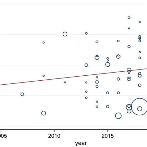 The Flowchart Of Search Strategy And Syntax Download Scientific Diagram