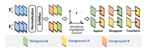 Diagram Of Trend Prediction In The Inference Stage Download Scientific Diagram