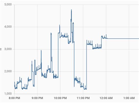 Tibber Sensors Stops Working · Issue 24853 · Home Assistanthome